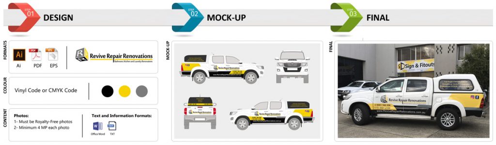 Sign And Fitouts - Car & Truck Graphics